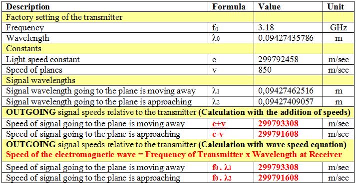 ELECTROMAGNETIC WAVE SPEED