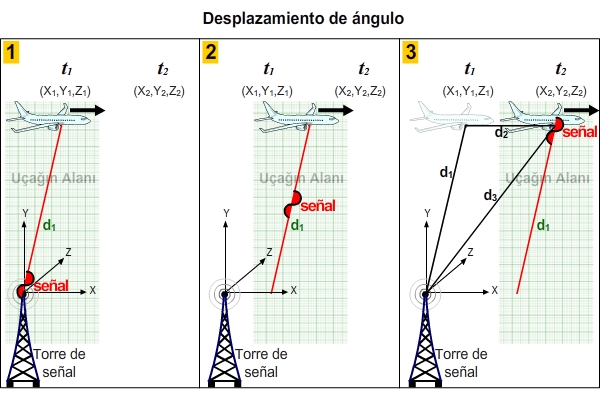 DESPLAZAMIENTO ANGULAR